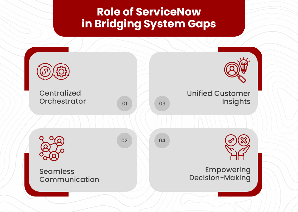 A Guide for ServiceNow Developer in Integration Development